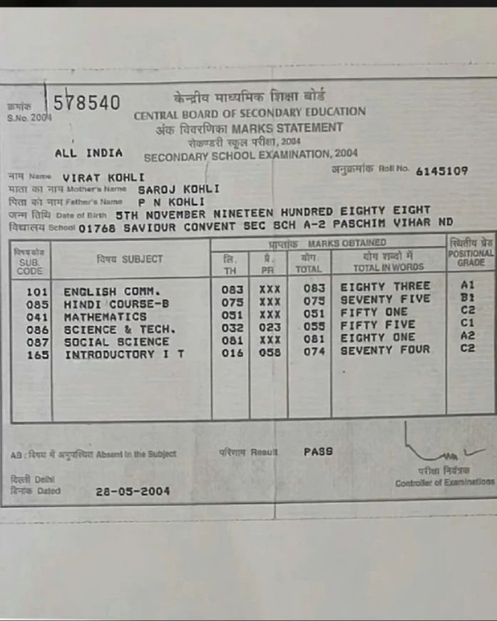 Virat Kohli’s matric mark sheet goes viral on internet