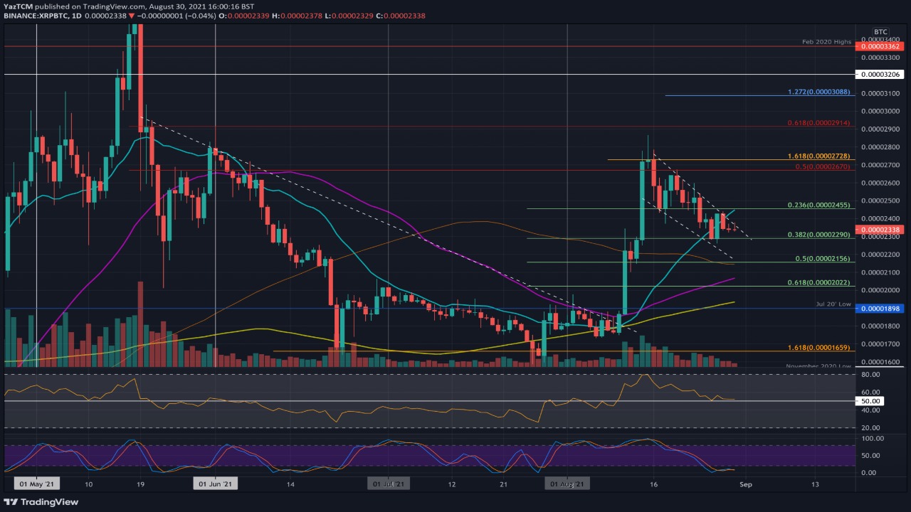 TradingView: The Ultimate Platform for Traders and Investors